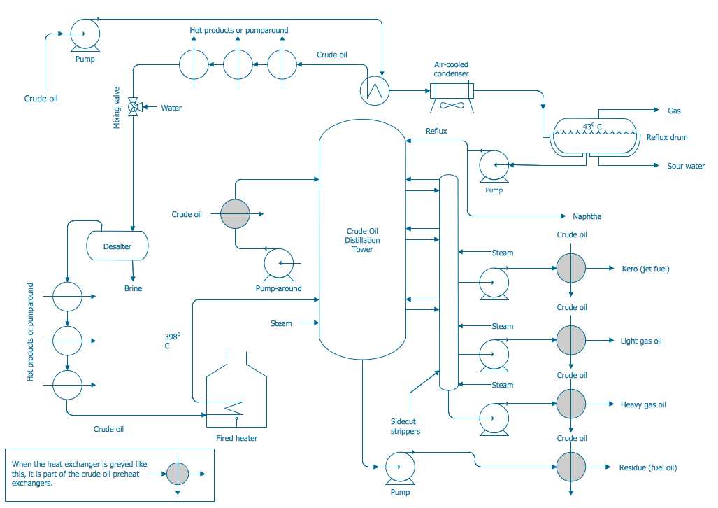Tech-Type: Crude Atmospheric Distillation